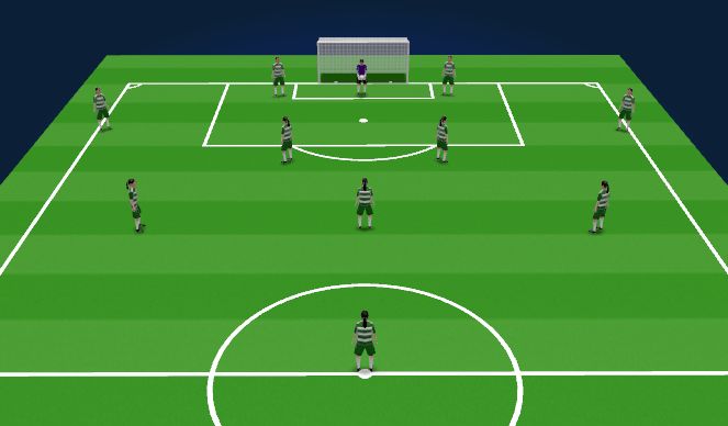 Football/Soccer: Playing out objectives u14 (Tactical: Playing out from ...