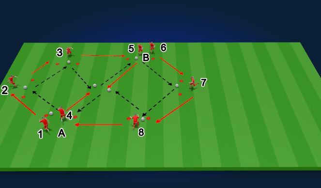 Football/Soccer: DRILL: Passing in angles (Technical: Passing ...