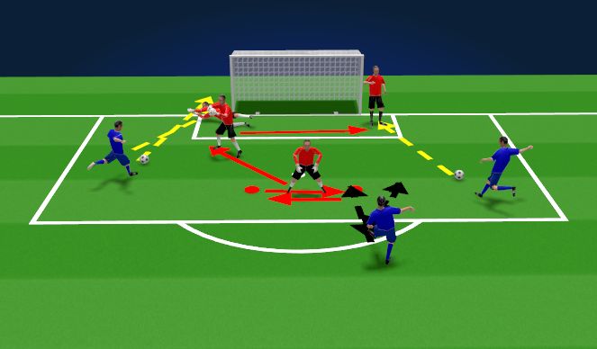 Football/Soccer: RDO D 7 Handling & Touches Turf (Goalkeeping: Footwork ...