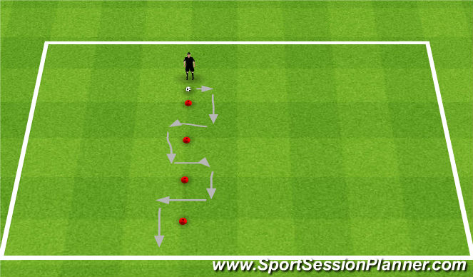 Football/Soccer: ISP3. Inside/outside & drag back. 2 man defending ...