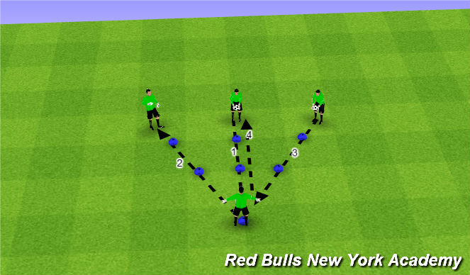 Football/Soccer: BAYONNE GK TRAINING Footwork/Handling (Goalkeeping ...