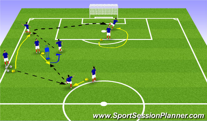 Football/Soccer: Attacking the flanks (Tactical: Wide play, Academy ...