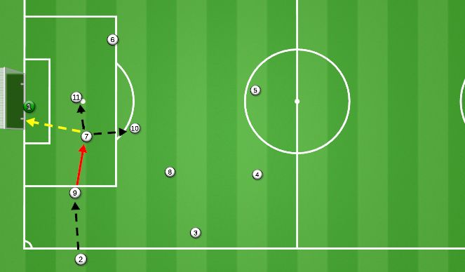 Football/Soccer: AFC Telford u18's - Warm up + Def Unit + Dead Ball ...