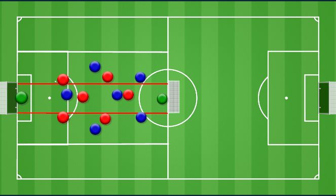 Football/Soccer: FAW UEFA A Licence - Individual Session 8 - CDM ...