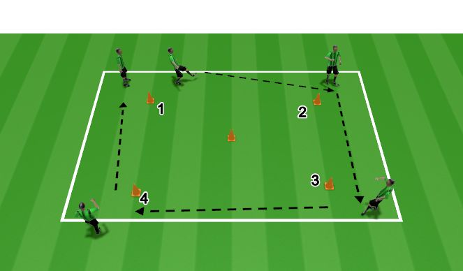 Football/Soccer: Indoor Passing Rotation (Technical: Ball Control ...