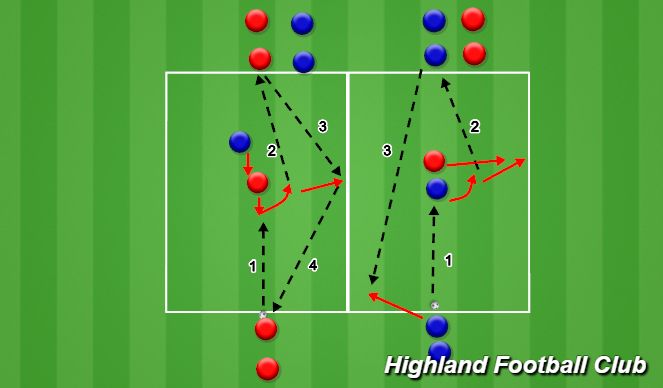 Football/Soccer: Possession - Technical Focus on Passing/Receiving ...