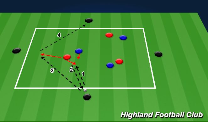 Football/Soccer: Possession - Technical Focus on Passing/Receiving ...