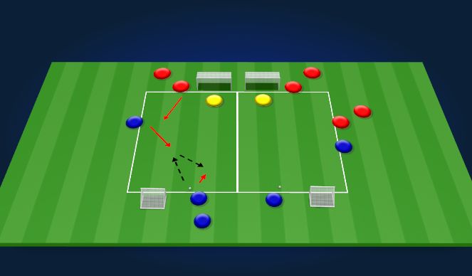 Football/Soccer: 2v1 & 2v2 (Tactical: Attacking principles, Academy ...