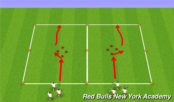 Football/Soccer: TECHNICAL - DOUBLE SCISSORS - REGIONAL MEETING ...