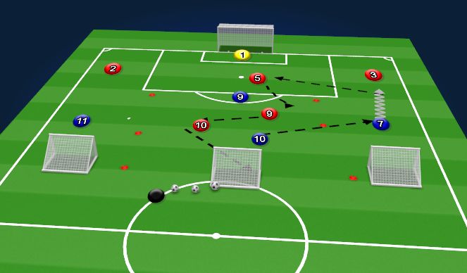 Football/Soccer: A license position specific (7) (Technical: Position ...