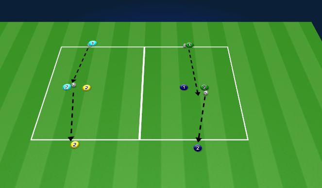 Football/Soccer: In Possession - Connecting Midfield to Attack ...
