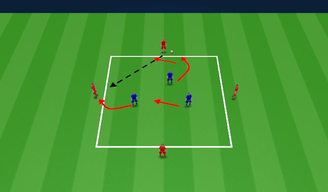 Football/Soccer: U15FQA Block into outside press - 27.01.26 (Tactical ...