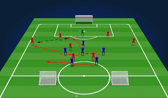 Football/Soccer: U15FQA Block into outside press - 27.01.26 (Tactical ...