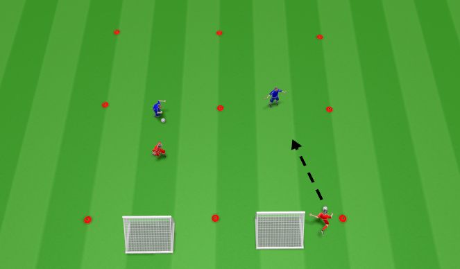 Football/Soccer: RSC and SSC Defending (Technical: Defensive skills ...