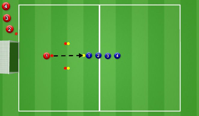 Football/Soccer: BFA U10 Finishing the Attack (Technical: Shooting ...