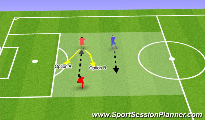 Football/Soccer: Improve the teams ability to change the point of ...