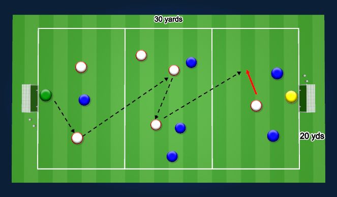 Football/Soccer: Building out of the Back - Create/Utilize Platforms to ...