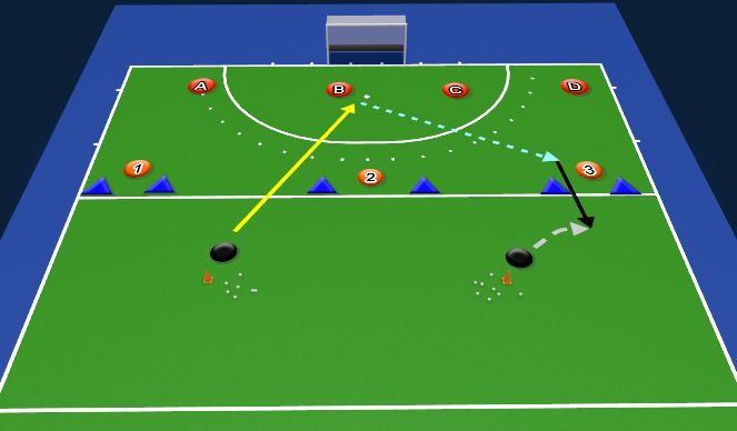 Hockey: VIVANEL outdoor session 26/01/2026 (Technical: Passing, Under 14s)