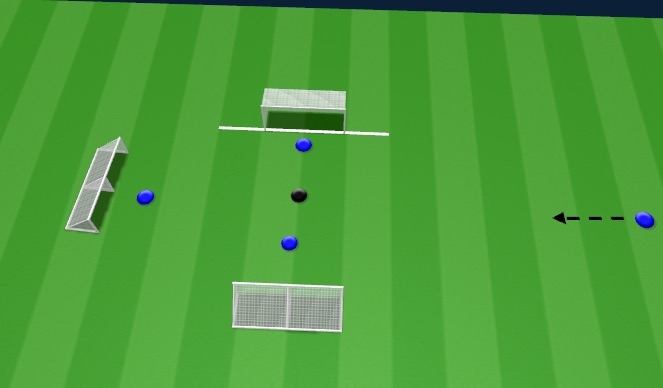 Football/Soccer: 1v1 Spreads + High Balls (Goalkeeping: Crossing/High ...