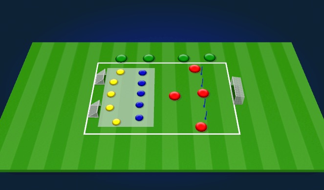 Football/Soccer: Attacking Transition (Academy: Attacking transition ...