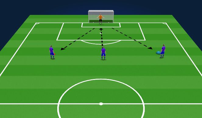 Football/Soccer: Goalkeeper distribution under pressure (Goalkeeping ...