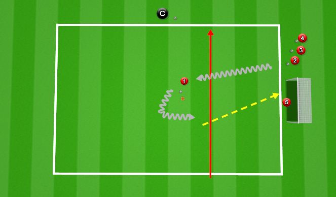 Football/Soccer: 2018 Boys WK-3 (Jan 27): Shooting & 1v1 Defending near ...