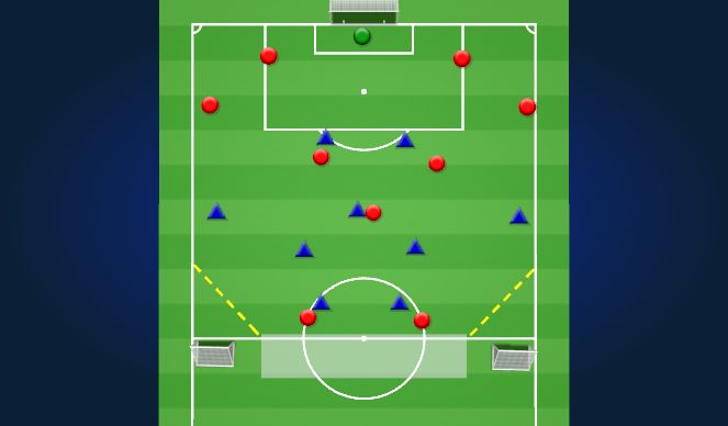 Football/Soccer: Press, Regress, Organize - Reentry Day (Tactical ...