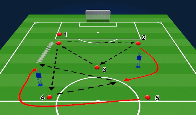 Football/Soccer: Overlapping Session (Technical: Movement off the ball ...