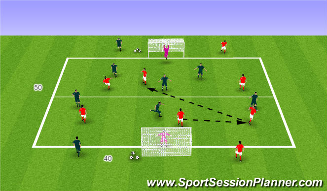 Football/Soccer: DRFC - Attacking Transitions 1 (Tactical: Counter attack, Academy Sessions)