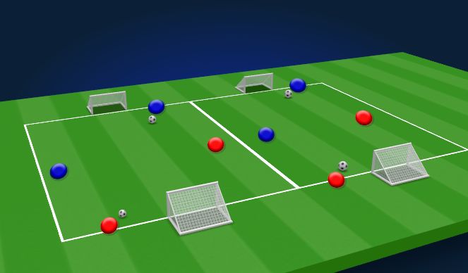 Football/Soccer: Build up from GK session w/ U12 Devs (Tactical ...
