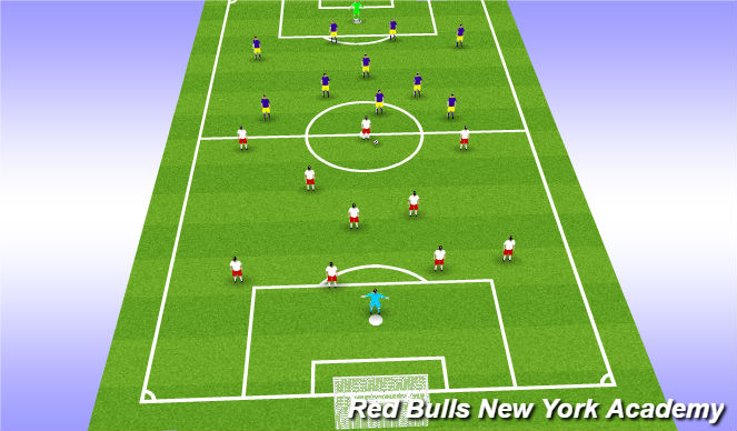 Football/Soccer: Control and passing: playing through the lines ...