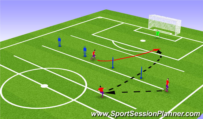 Football/Soccer: Covering the depth (Goalkeeping: General, Moderate)