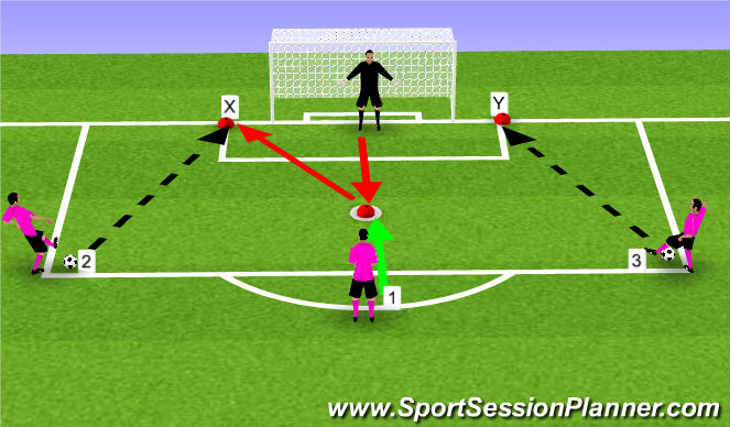 Football/Soccer: SU GK Distribution 2 (Goalkeeping: General, Academy ...