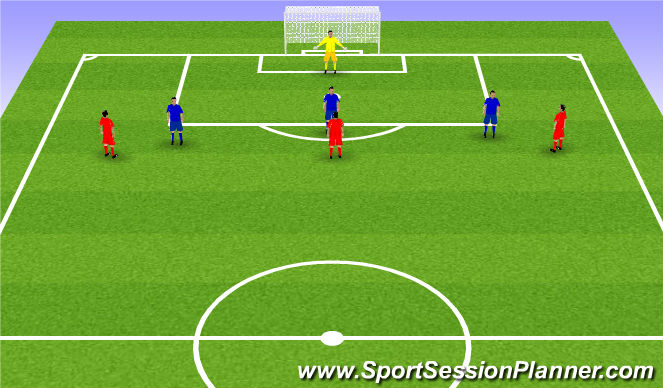 Football/Soccer: Creativity around box (Tactical: Combination play ...