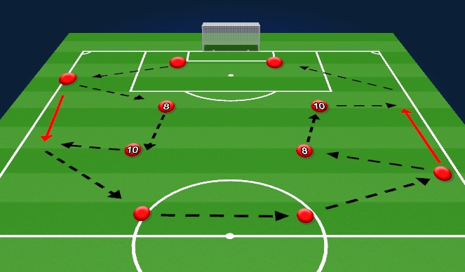 Football/Soccer: NC Rush Central CPD (Academy: Attacking transition ...