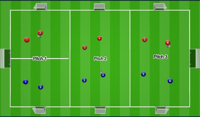Football/Soccer: Pressing Session 1 (Tactical: Defensive principles ...