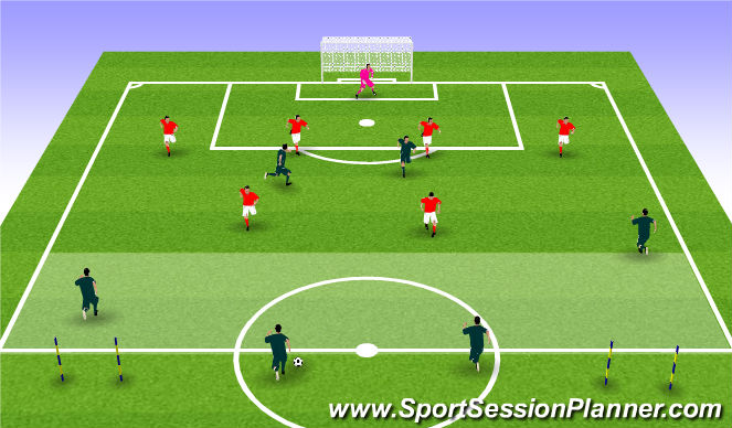 Football/Soccer: DRFC - Basic Defensive Principles - Compactness ...