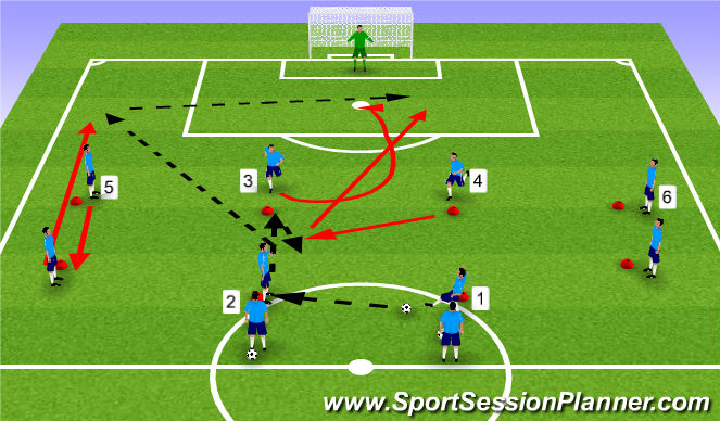Football/Soccer: Crossing Activity (Technical: Crossing & Finishing ...