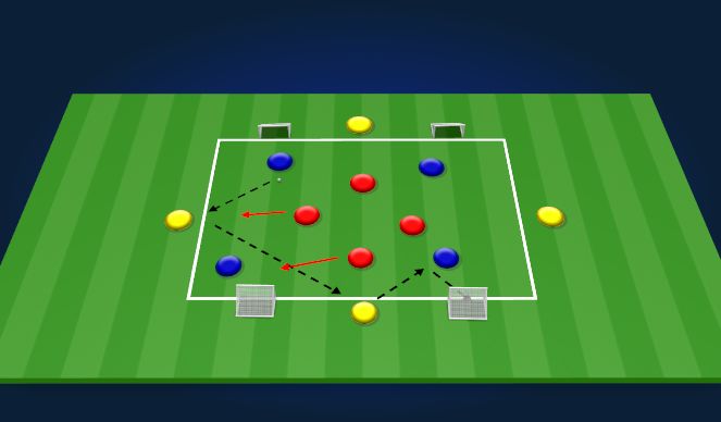 Football/Soccer: 4v4+4 To Puggs (Tactical: Attacking principles ...
