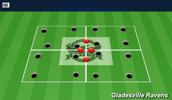 Football/Soccer: Transition Principles: Compact vs Creative (Academy ...