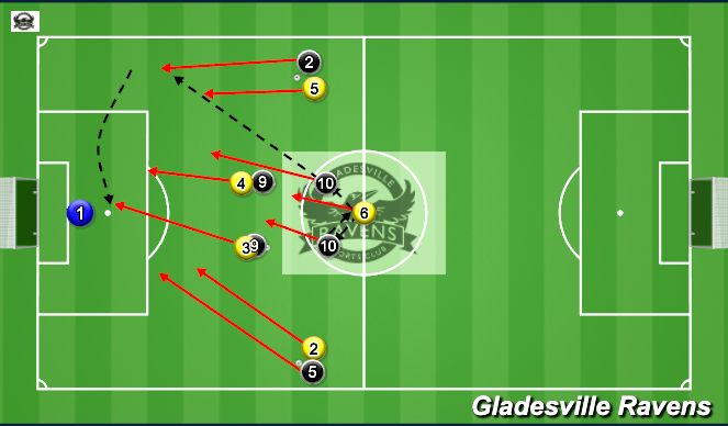 Football/Soccer: Transition Principles: Compact vs Creative (Academy ...