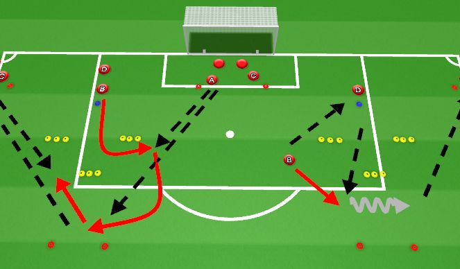 Football/Soccer: WNG (3/2/26) Playing out from the back (Zone 1A/1B ...