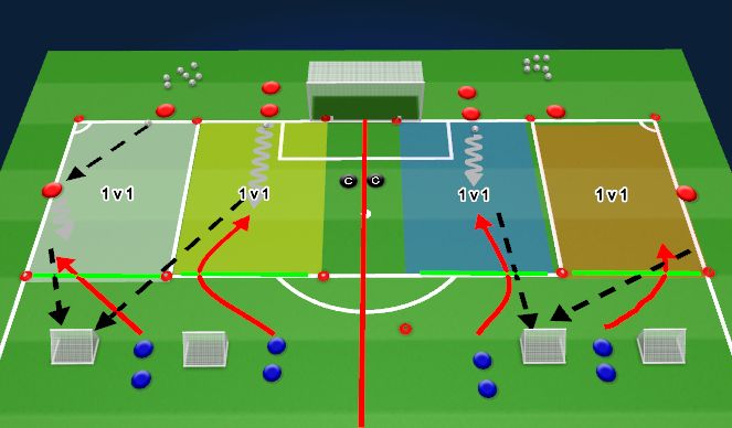 Football/Soccer: WNG (3/2/26) Playing out from the back (Zone 1A/1B ...