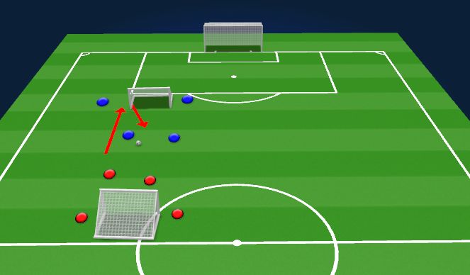 Football/Soccer: Defensive Transition (Academy: Counter/Reactive ...