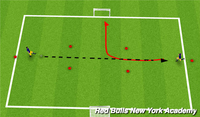 Football/Soccer: Turning, Changing direction (Technical: Turning ...
