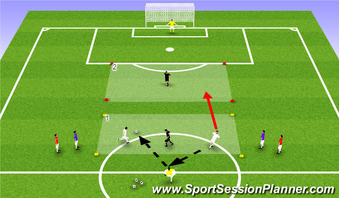 Football/Soccer: 2v1+1 Attacking Play (Tactical: Attacking principles ...