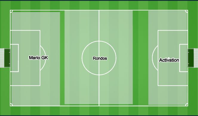 Football/Soccer: Feb 5 SCOR (Academy: Create the attack, Moderate)