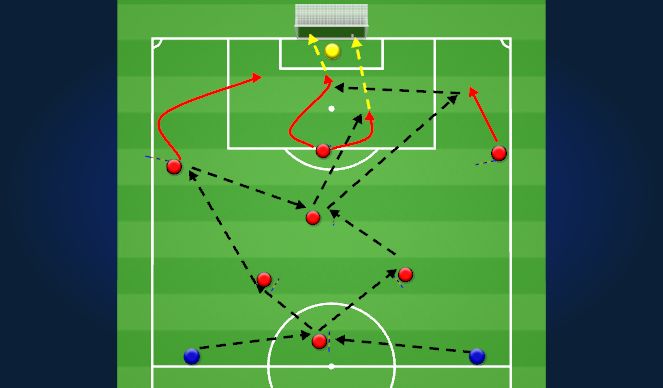 Football/Soccer: Day 2 (Tactical: Attacking principles, Beginner)