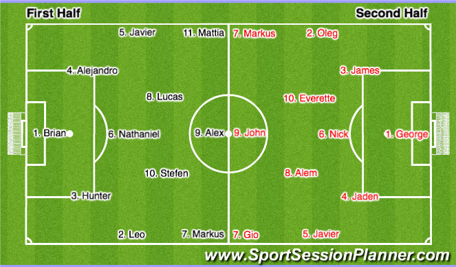 Football/Soccer: MetOval '03 USSF Session 14 (Tactical: Attacking ...