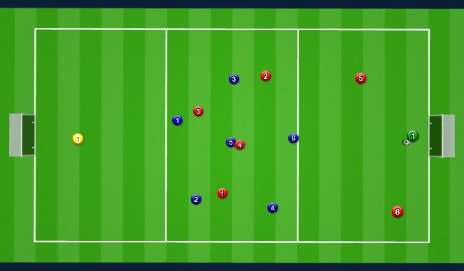 Football/Soccer: Pressing Session 1 (Tactical: Defensive principles ...